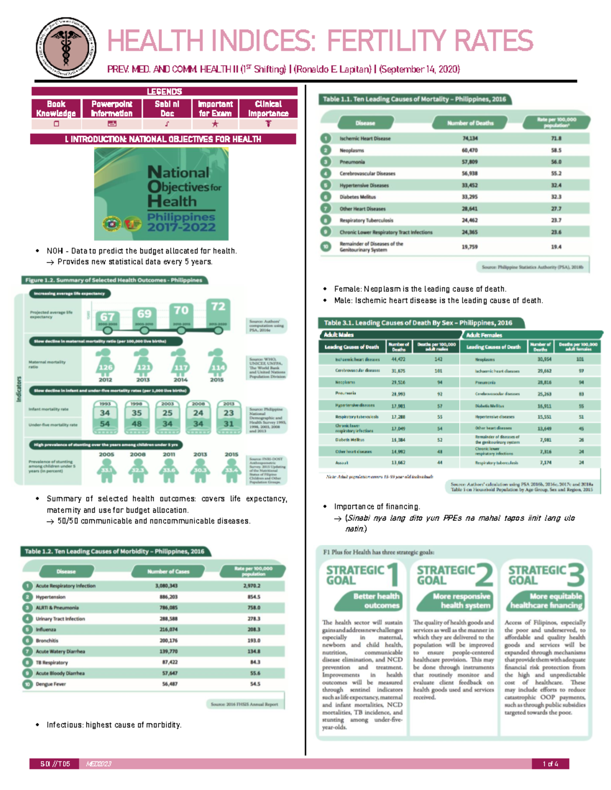 Health Indices (Fertility Rates) - S 01 // T 05 MED2023 1 of 4 LEGENDS ...