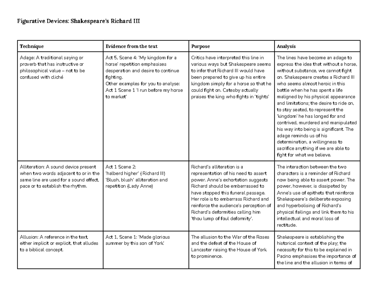 Figurative Devices Shakespeares Richard III - Technique Evidence from ...