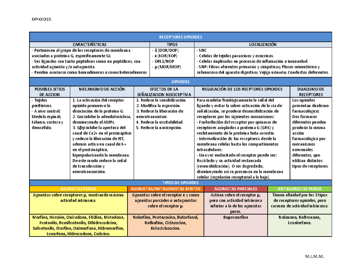 Tablas Opioides - Warning: TT: undefined function: 32 Warning: TT: undefined function: 32 ...