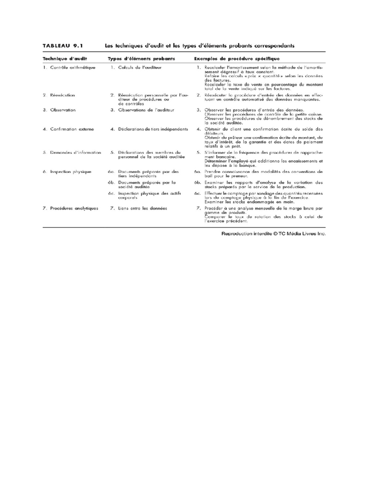 Tableau technique audit - - Studocu