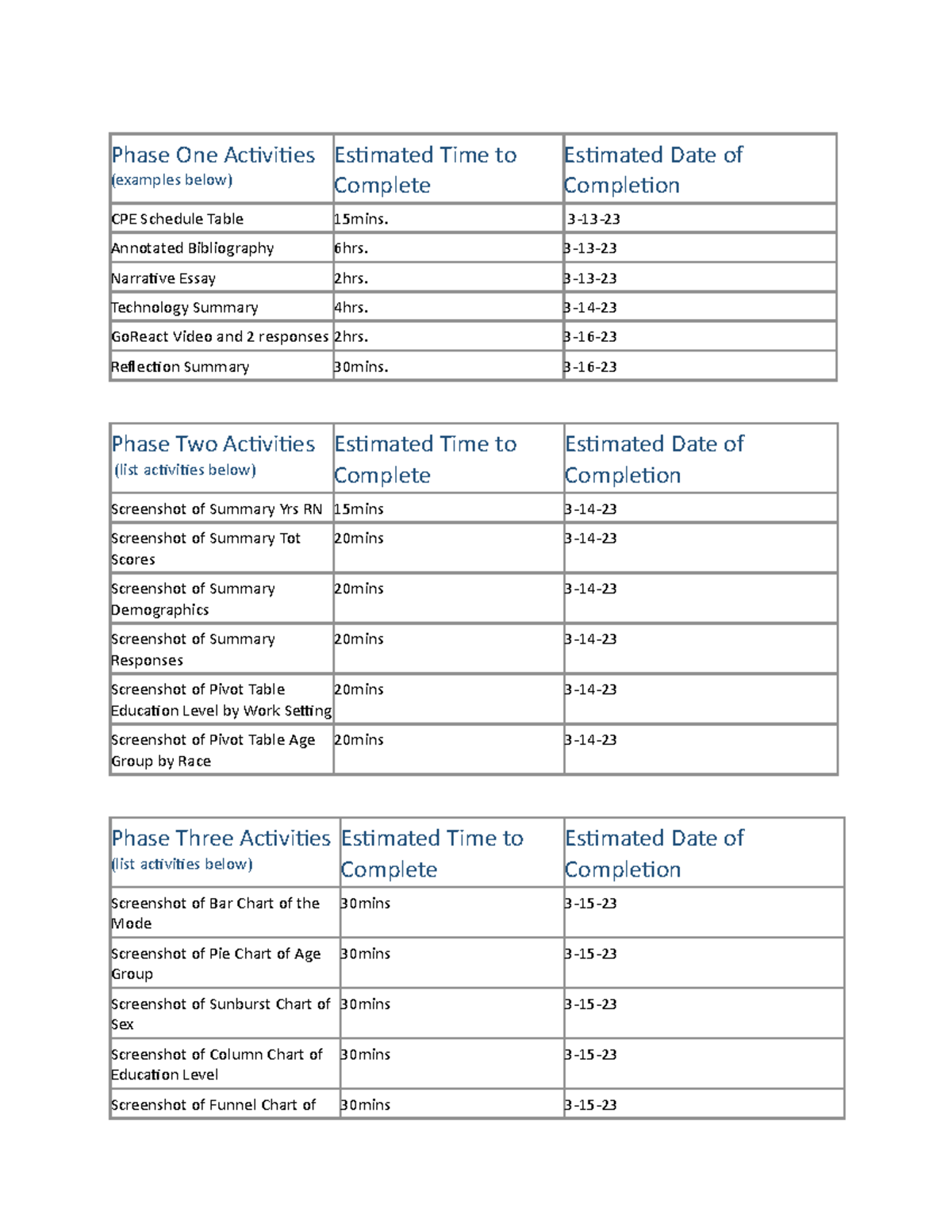 1a. CPE Schedule Table - Phase One Activities (examples below ...