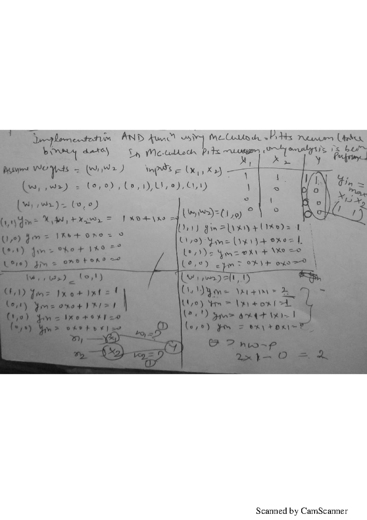 Unit - 1 - Application Of Soft Computing - Scanned by CamScanner - Studocu
