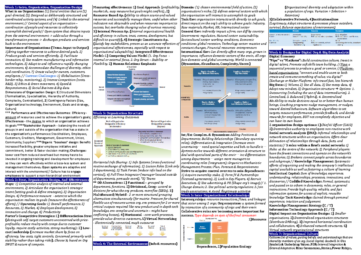 Cheat Sheet for Finals Exam (Introduction to Organisations MGMT106 ...