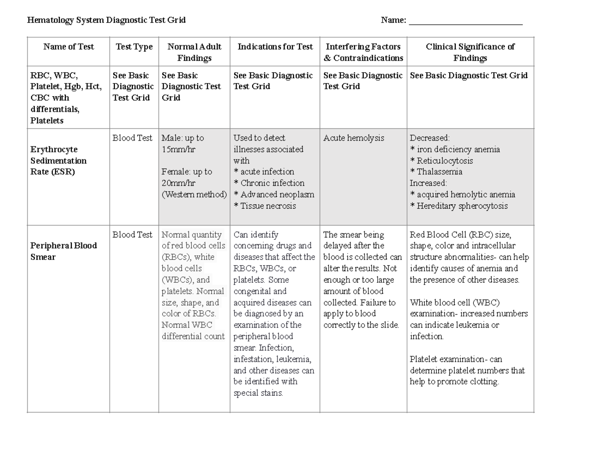 Hematology diagnostic grid - Hematology System Diagnostic Test Grid ...