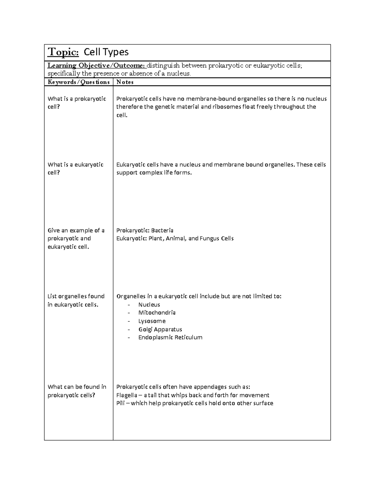 Cell types cornell filled in - Topic: Cell Types Learning Objective ...