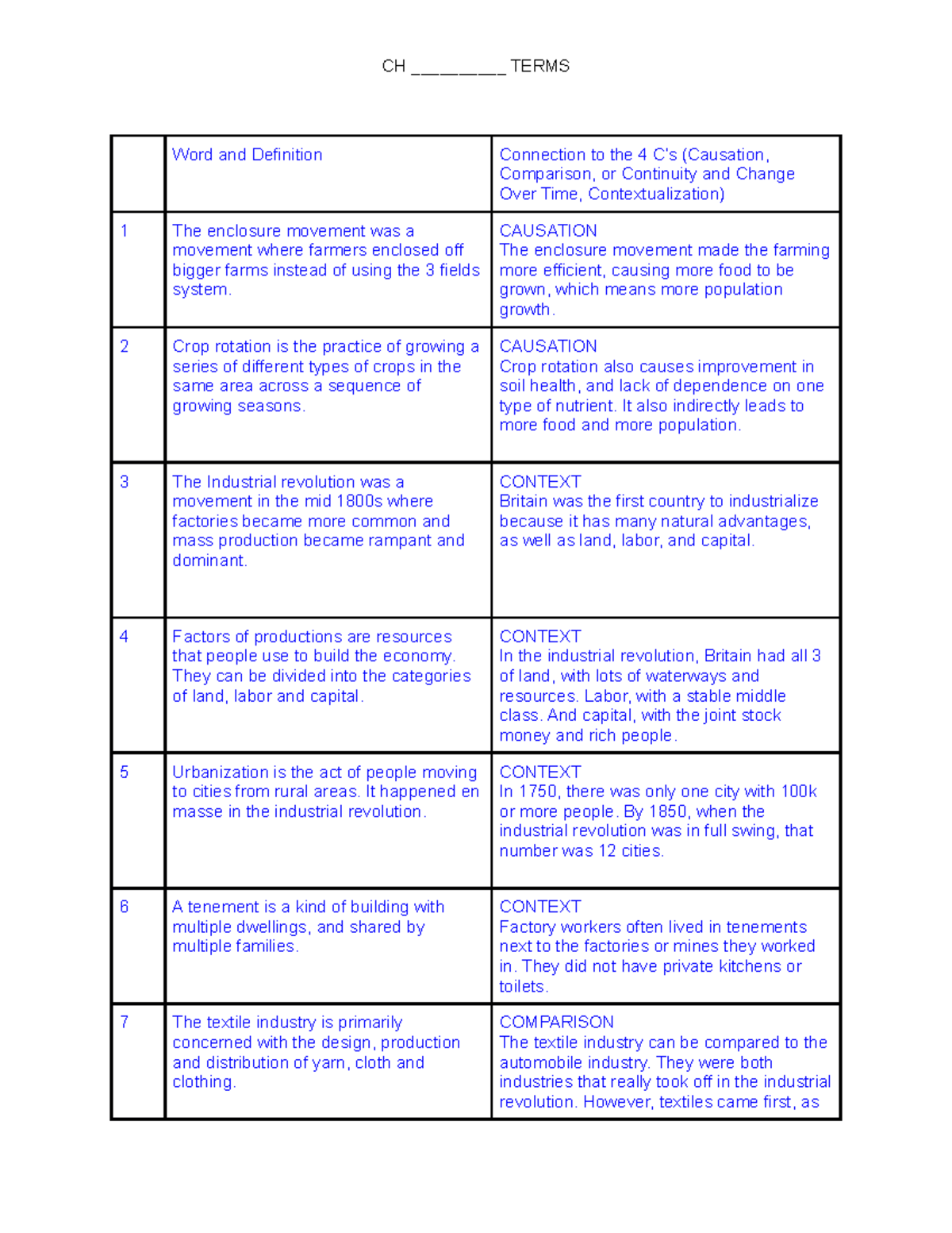 Copy of APWH Terms Template - CH __________ TERMS Word and Definition ...