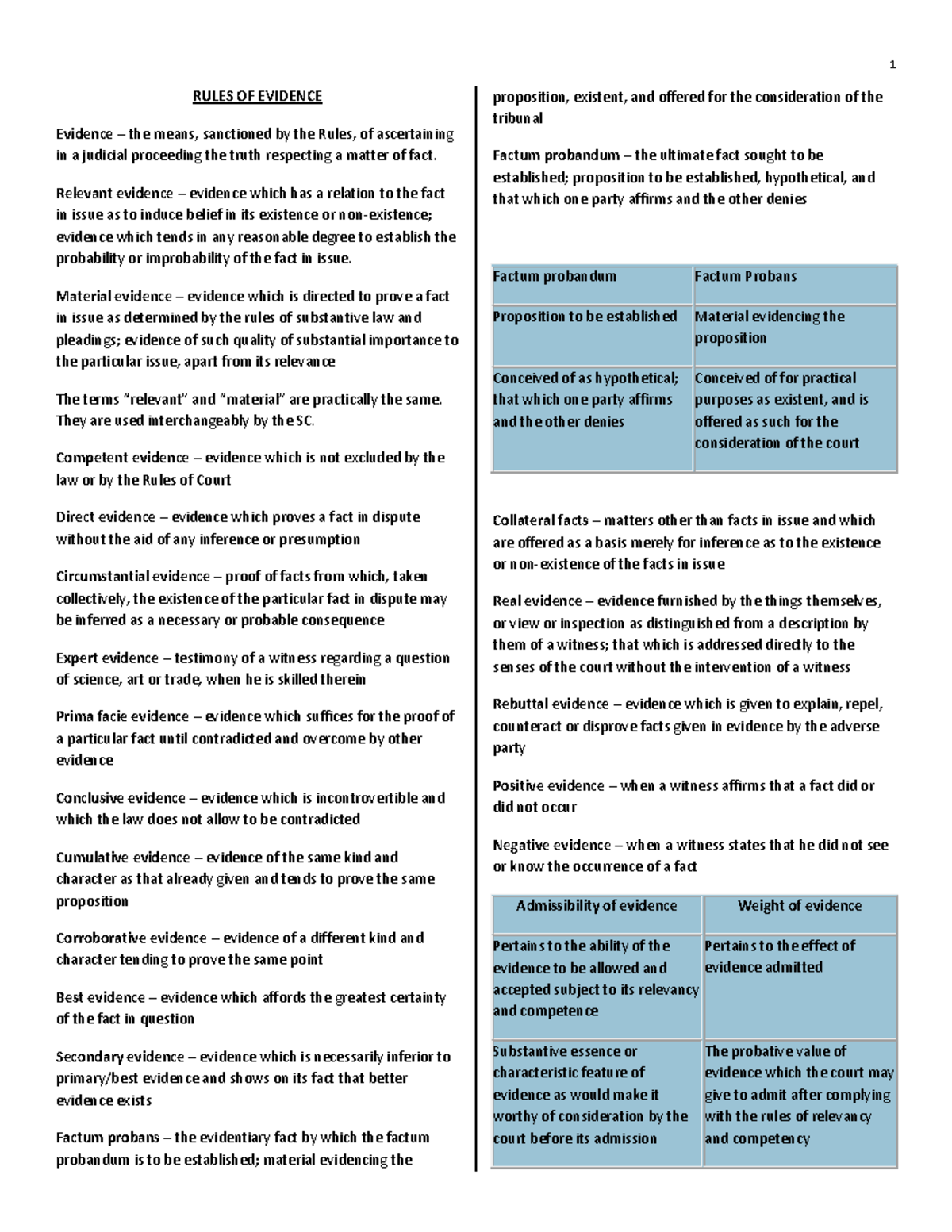 Evidence Reviewer - LAW - RULES OF EVIDENCE Evidence – the means ...