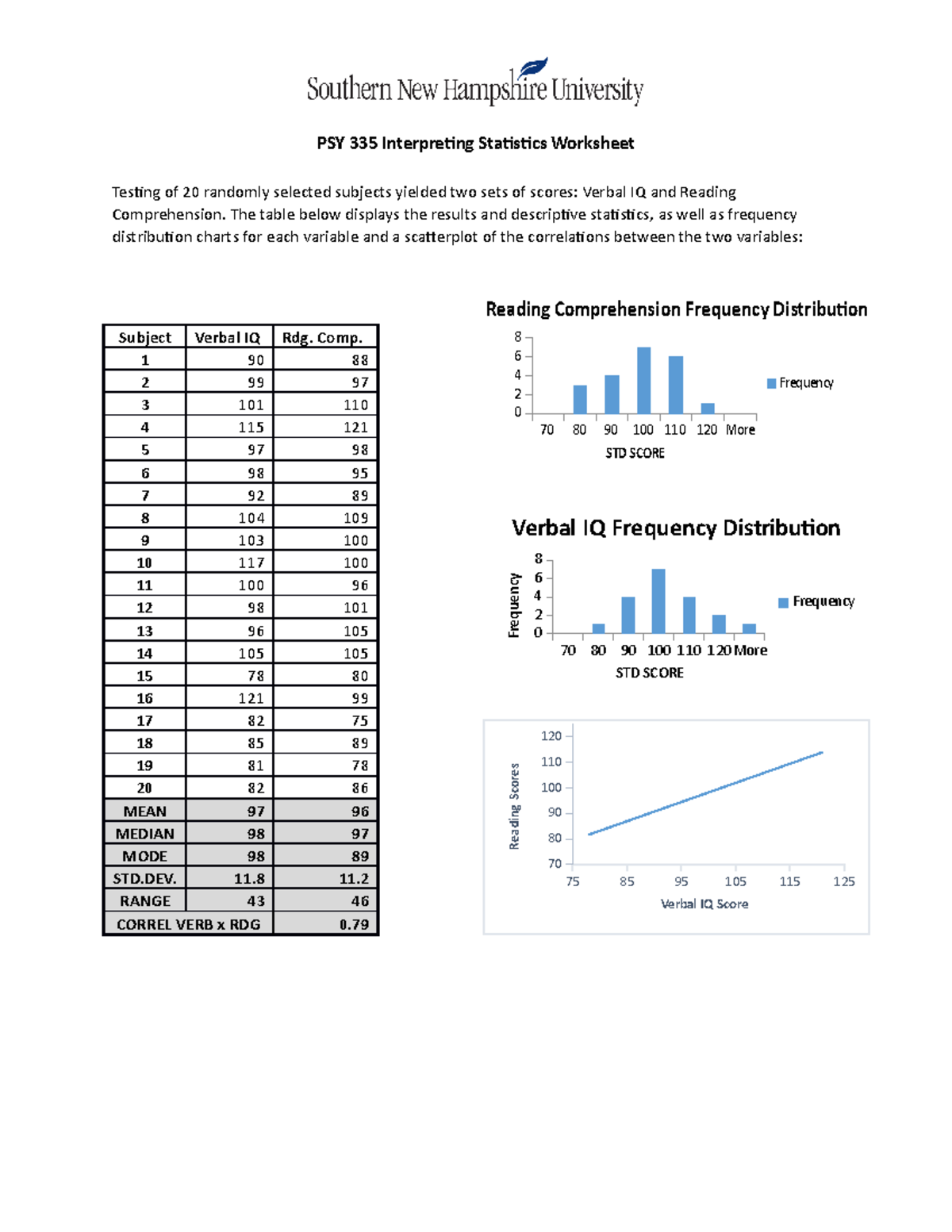 PSY 335 - Interpreting Statistics Worksheet - PSY 335 Interpreting ...
