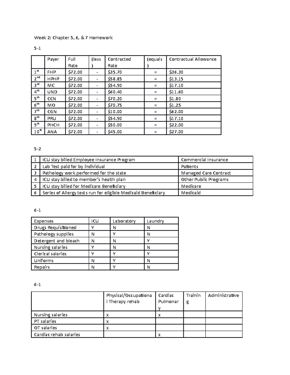 ACC 4020 - Week 2 Homework - Week 2: Chapter 5, 6, & 7 Homework 5- Payer Full Rate (less ) - Studocu