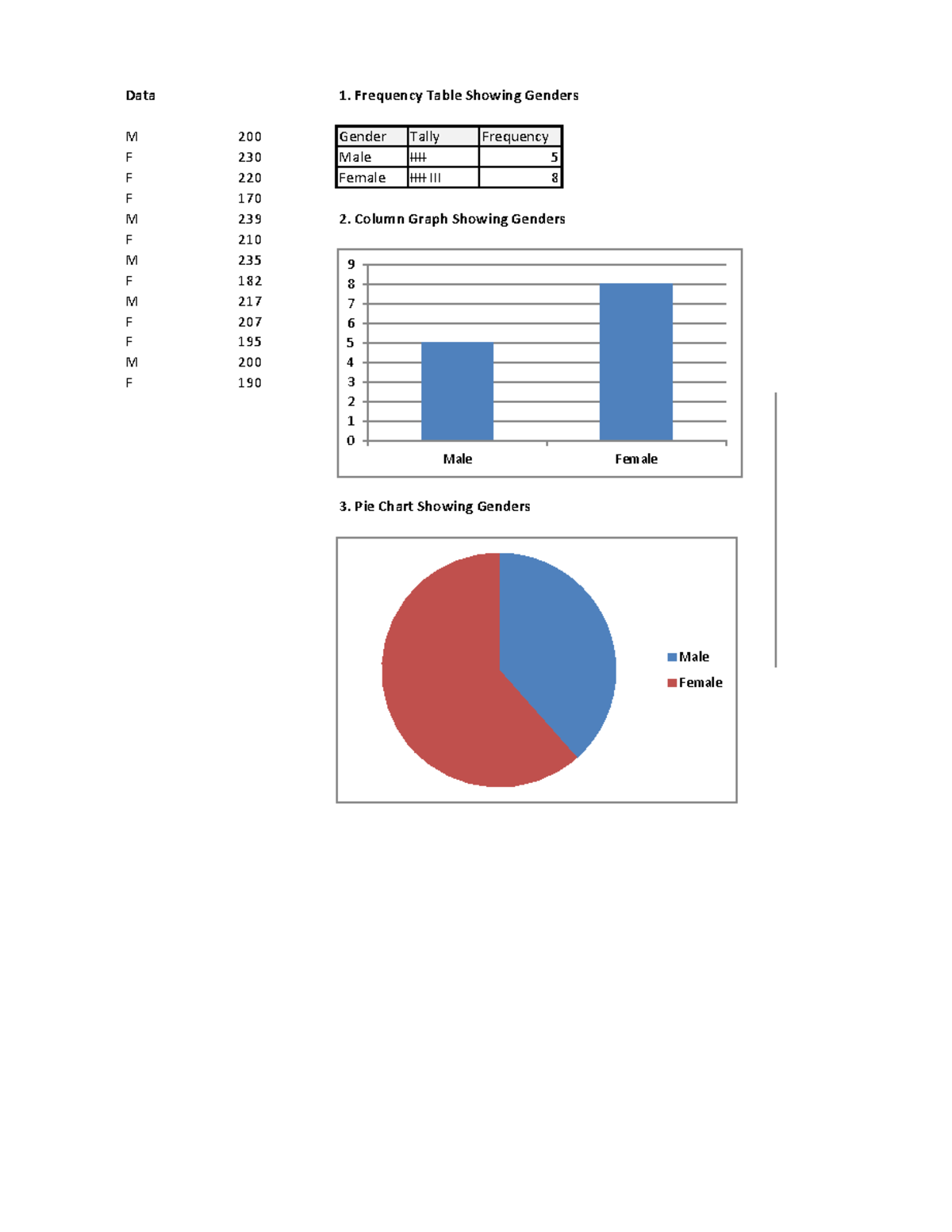 Using Statistcs to Describe the Class Results- Group 1 - Data 1 ...