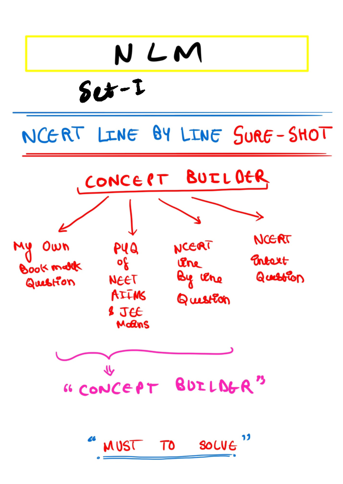 CB#03(NLM Best MCQs Ever) - LAW’S OF MOTION & FRICTION Accuracy Test ...