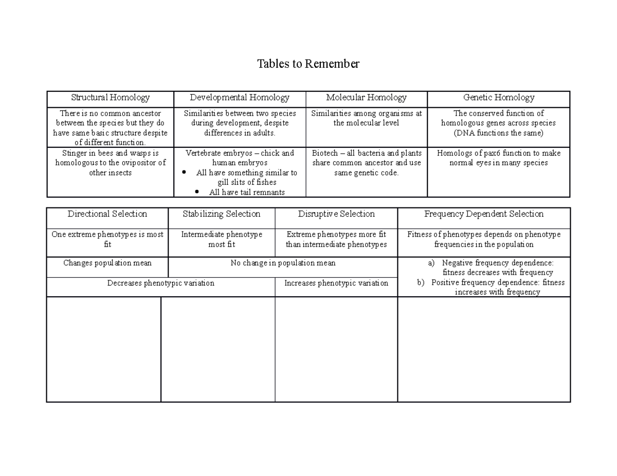 Homology and Selection Table - Tables to Remember Directional Selection ...