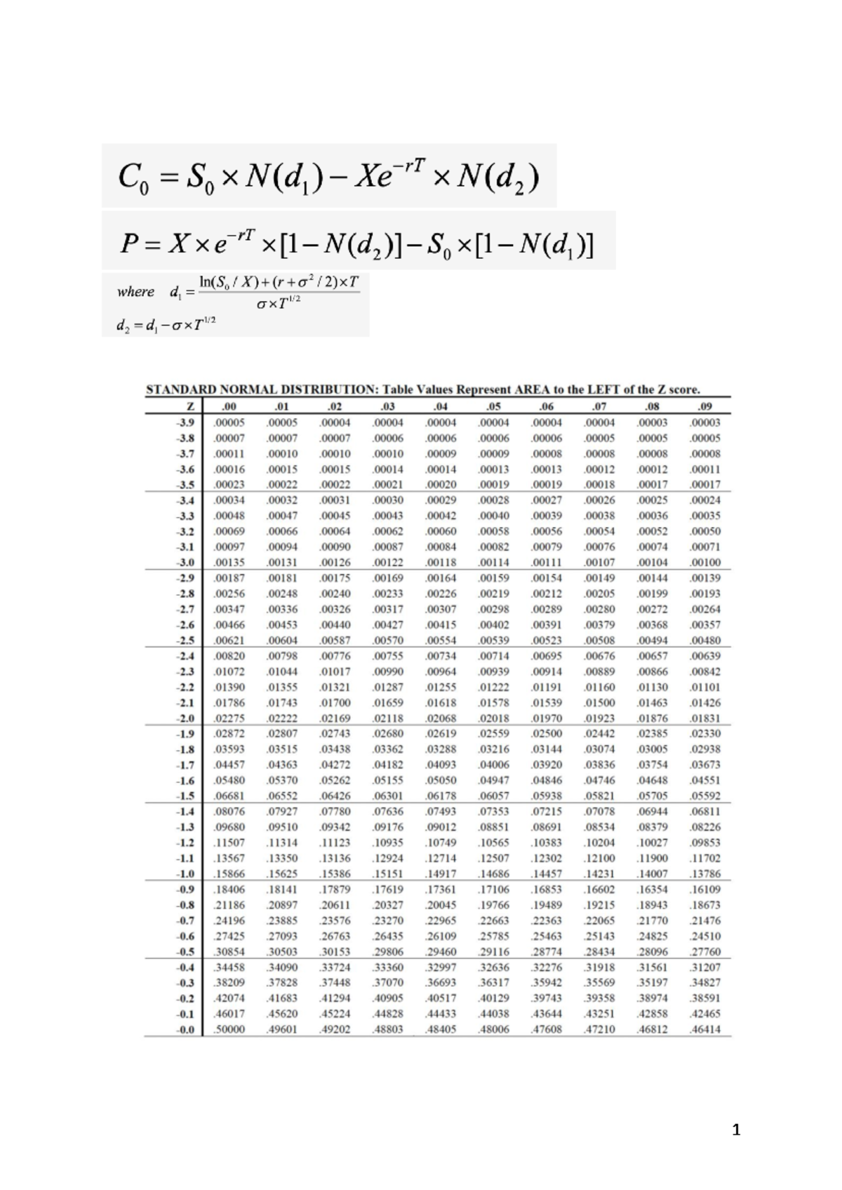 Derivatives formula sheet for 2024 exam - X N(d2) where STANDARD NORMAL ...