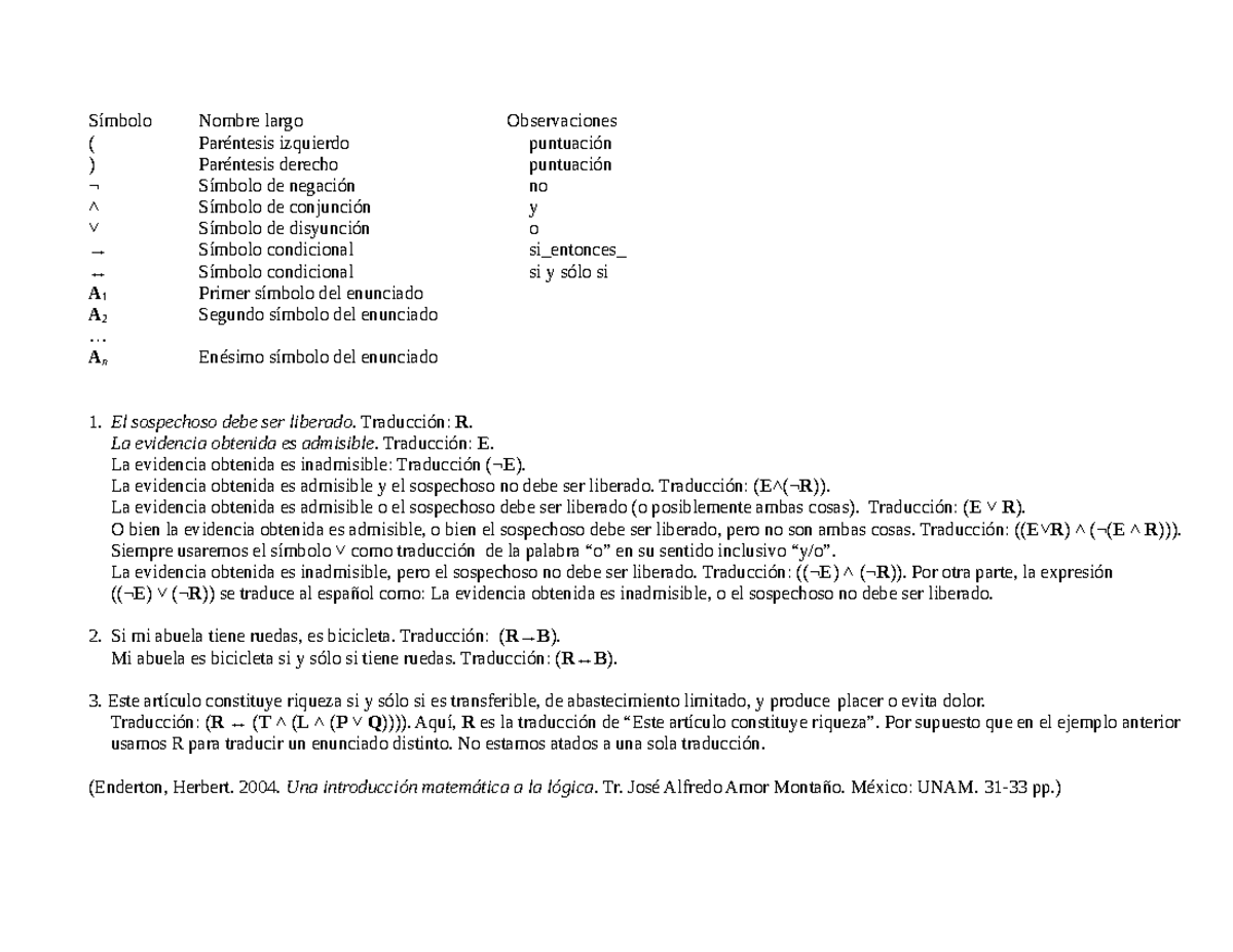 Notacion logica simbolica - Símbolo Nombre largo Observaciones ...