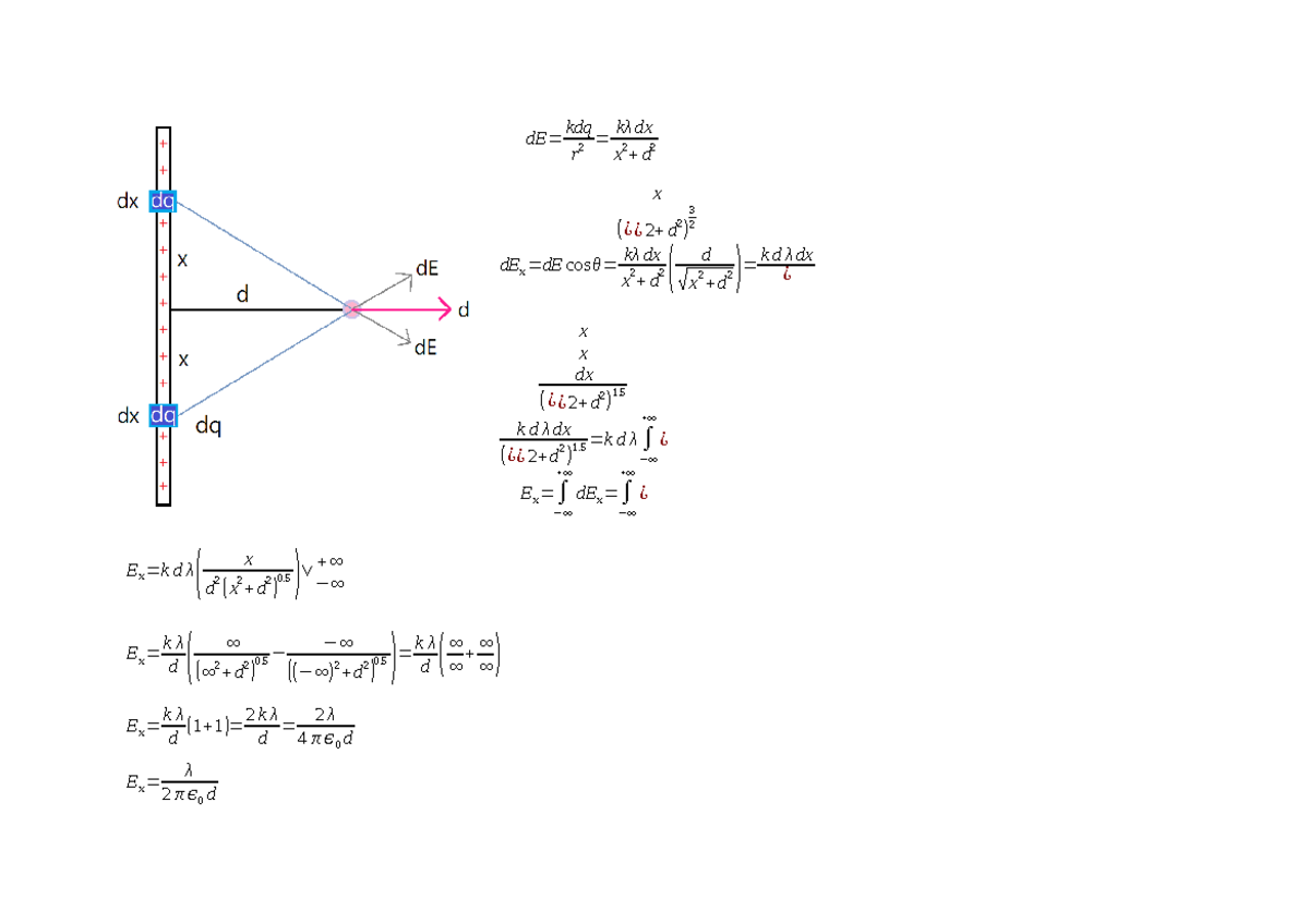 Lecture 08 PHY152 - dE = kdq r 2 = kλ dx x 2 + d 2 x (¿¿ 2 + d 2 ) 3 2 ...