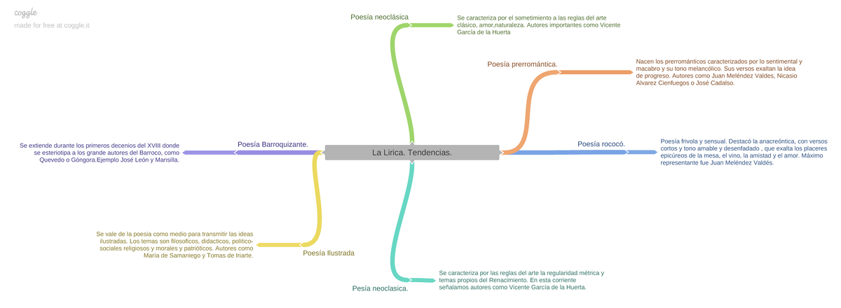 La Lirica Tendencias - Apuntes de forma esquemática de los temas de 1º ...
