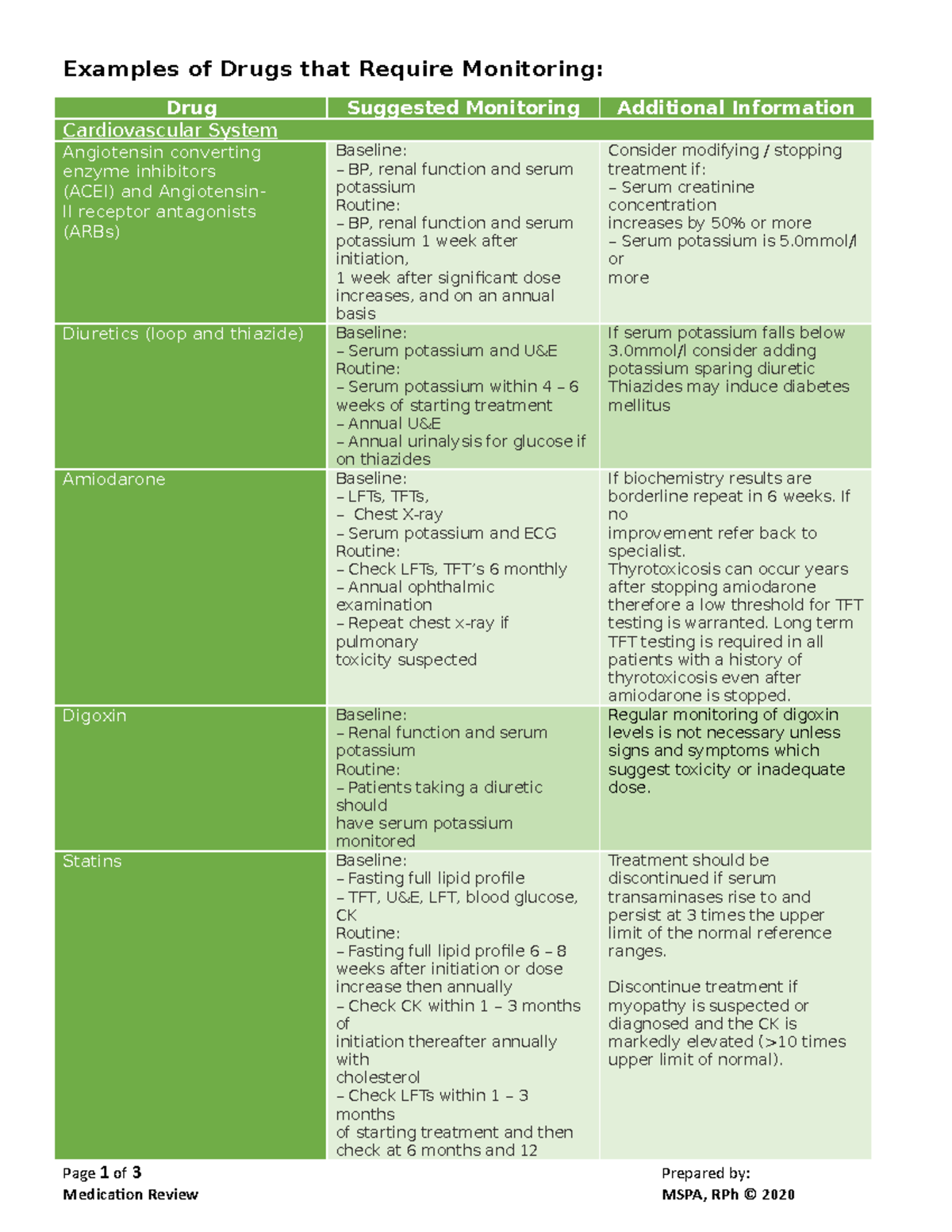 Medication Review (Example of Patient Questionnaire) - Examples of ...