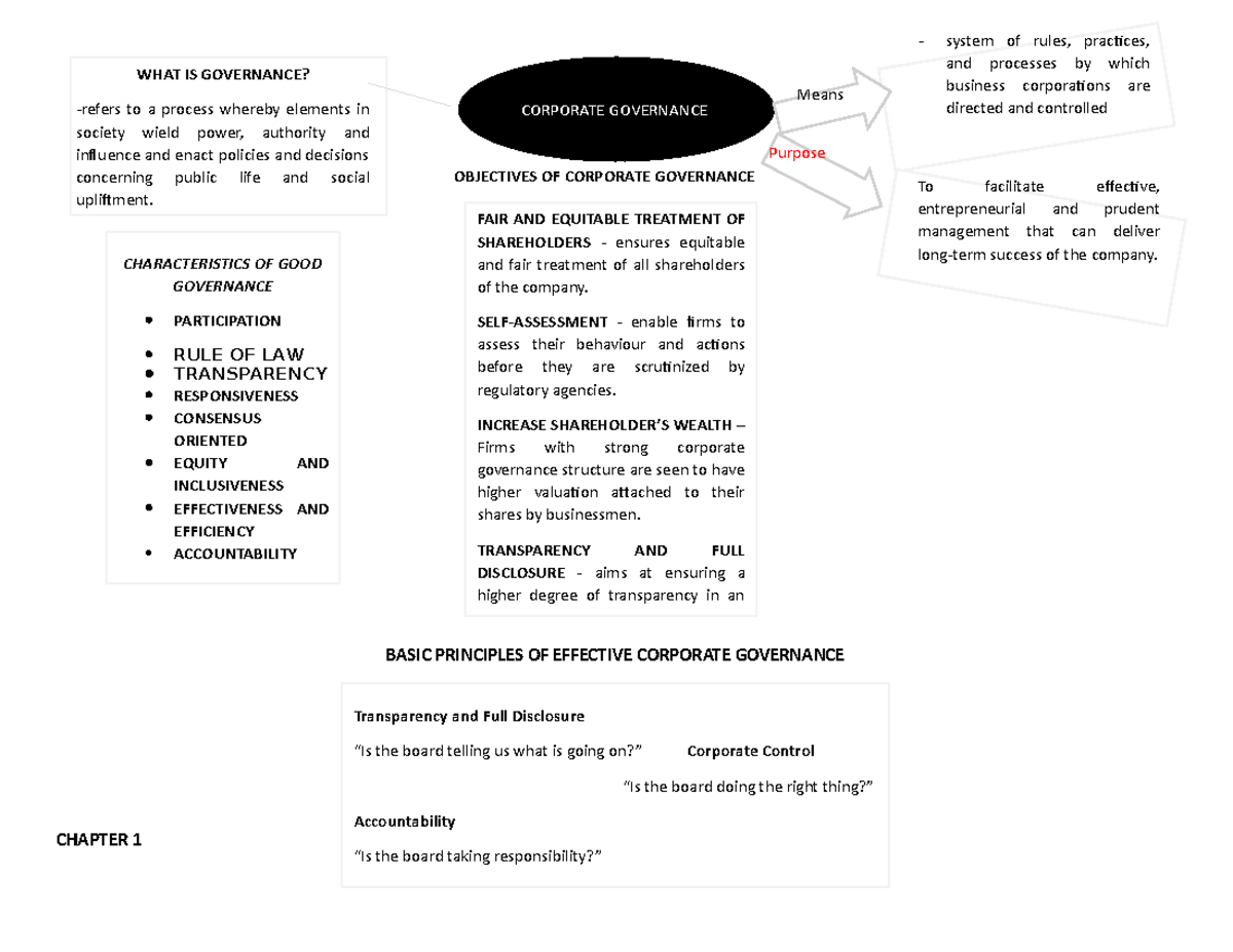 Concept map - corpo - OBJECTIVES OF CORPORATE GOVERNANCE BASIC ...