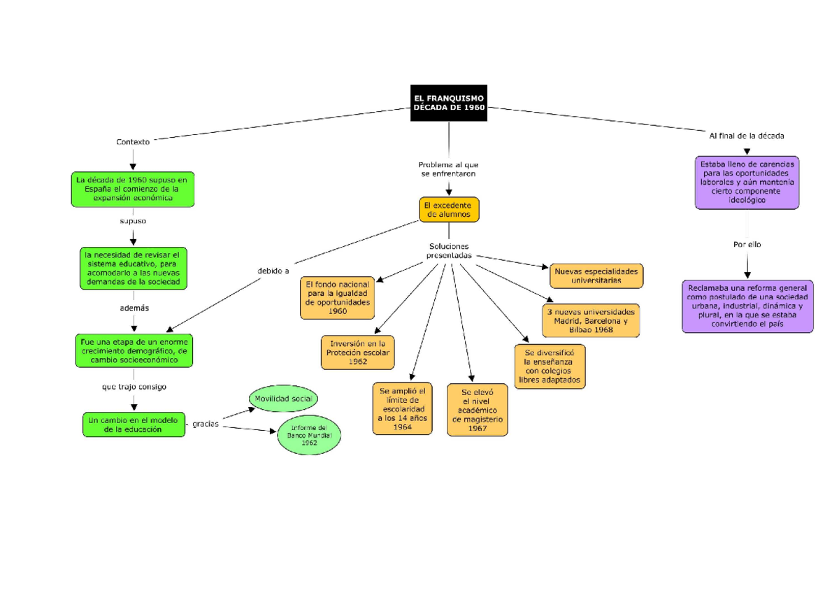 Esquemas y mapas conceptuales PIE Bienvenido - Procesos educativos ...