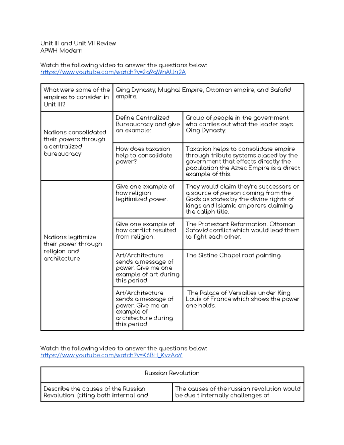 Unit III and VII; AP World History Review - Unit III and Unit VII ...