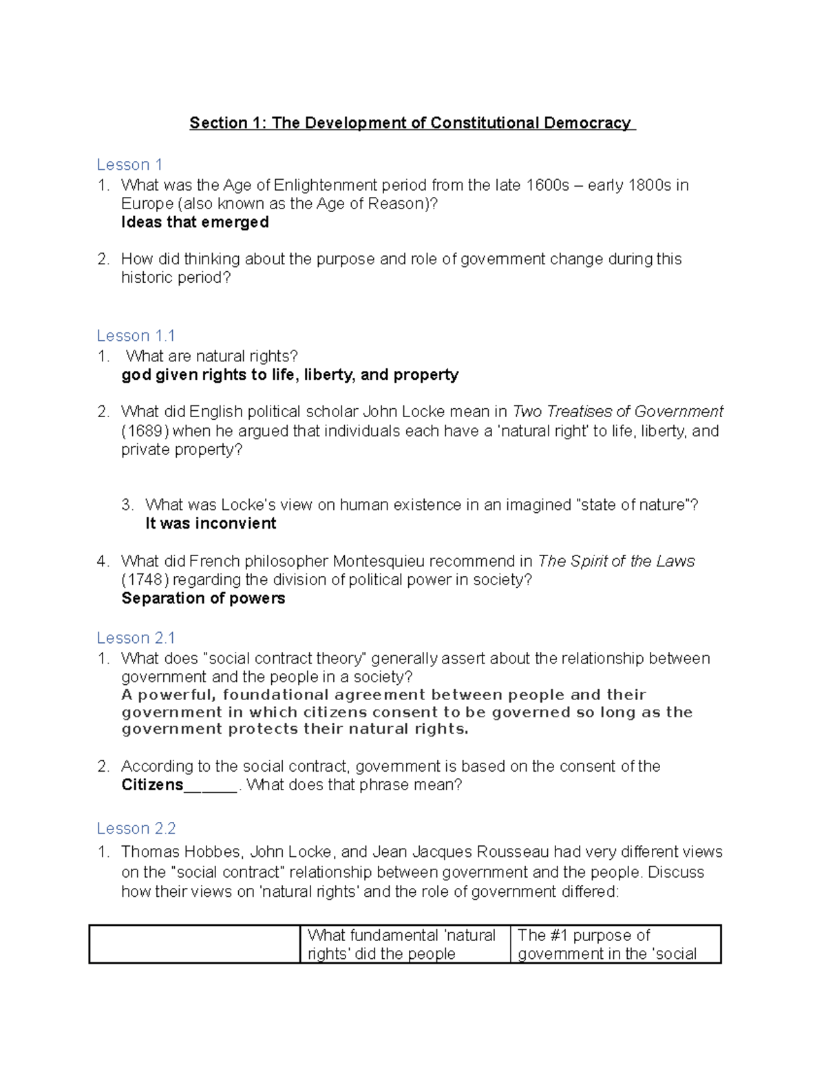 C963 study guide - Section 1: The Development of Constitutional ...