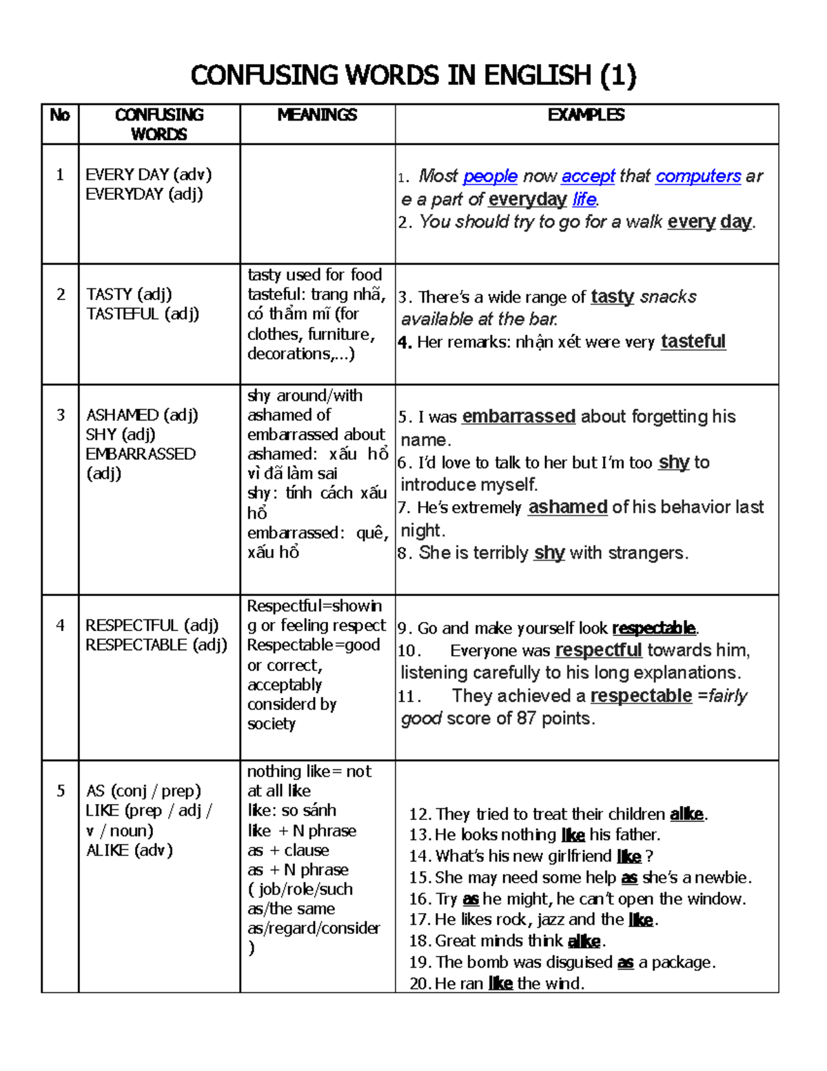 Confusing Words IN English 1 CONFUSING WORDS IN ENGLISH 1 No confusing-words-in-english-1-confusing-words-in-english-1-no