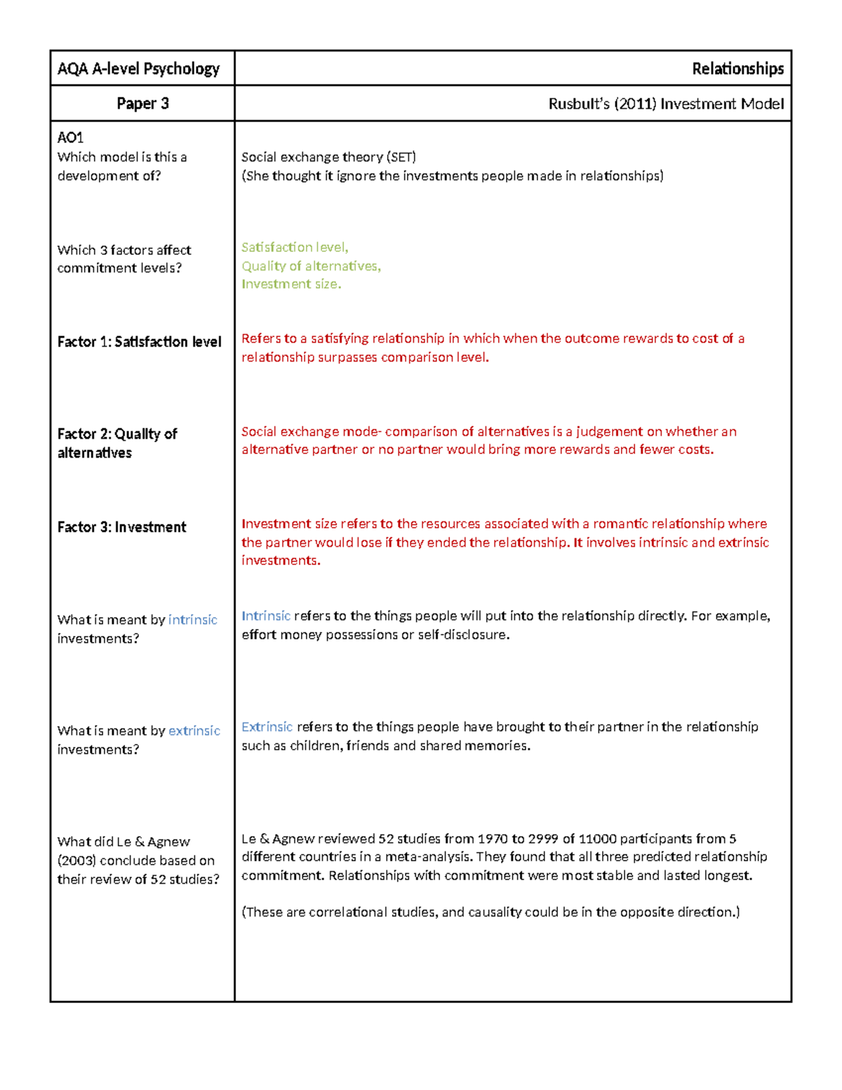 Relationships 7 - Investment model - AQA A-level Psychology ...