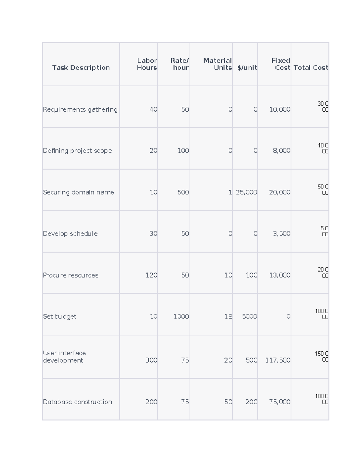 Budget - CSAC2320-060-FT-F23S3 - Task Description Labor Hours Rate ...