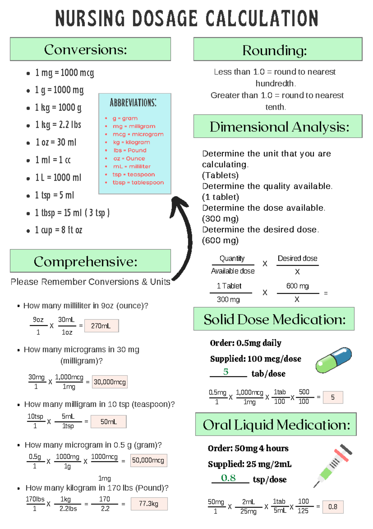 Dosage Calculation - 1 L = 1000 ml 1 tsp = 5 ml 1 tbsp = 15 ml ( 3 tsp ...