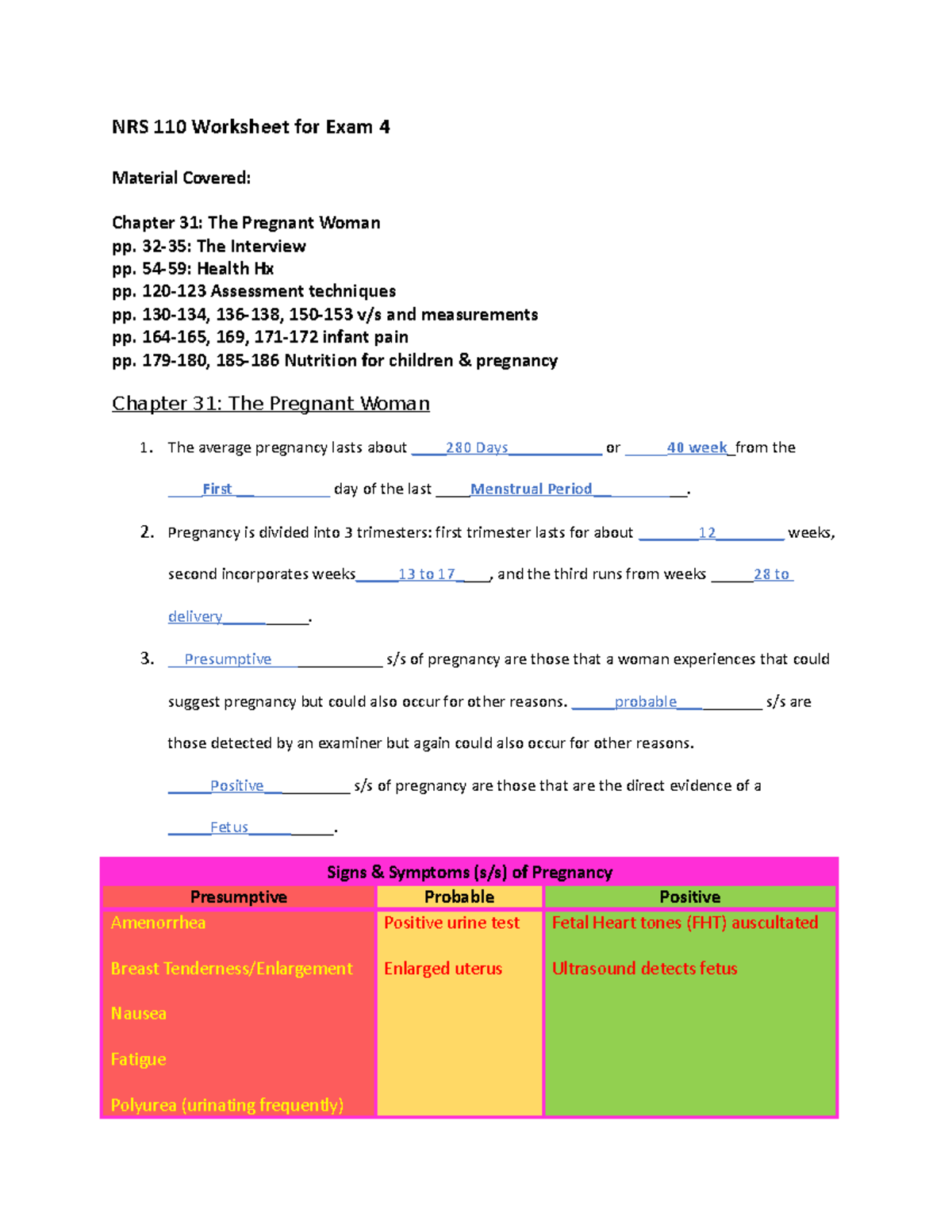 Chap 31 peds - Notes - NRS 110 Worksheet for Exam 4 Material Covered ...