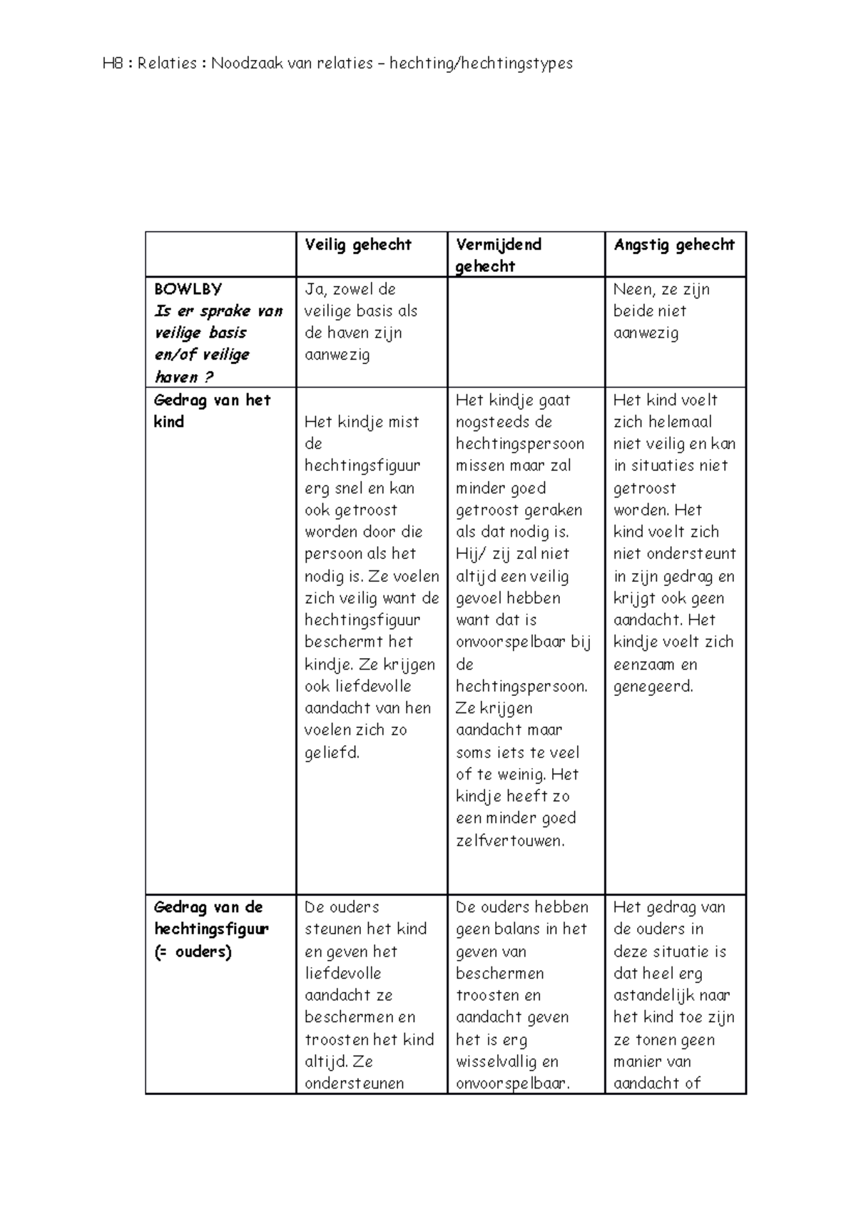 Hechtingstypes - hechting - H8 : Relaties : Noodzaak van relaties ...