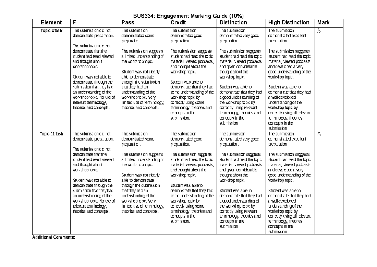 Marking Guide Assignment 1 - BUS334: Engagement Marking Guide (10% ...