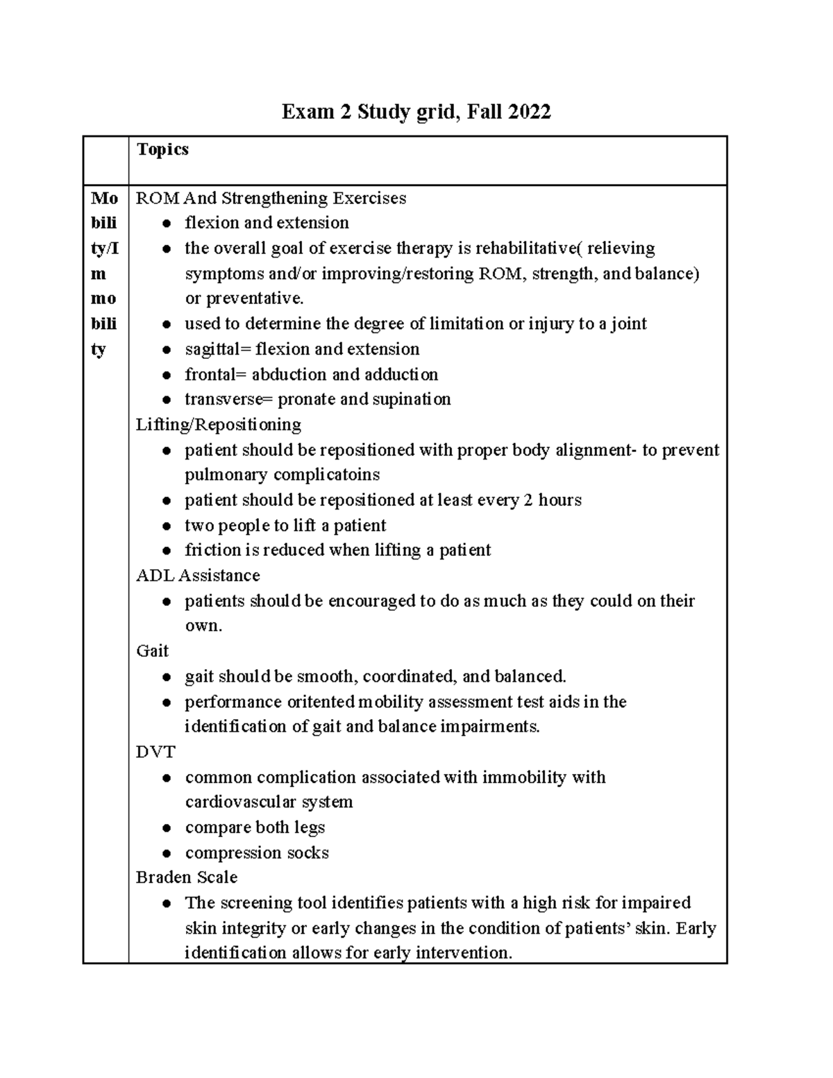 Exam 2 study guide - winter 22 - Exam 2 Study grid, Fall 2022 Topics Mo ...