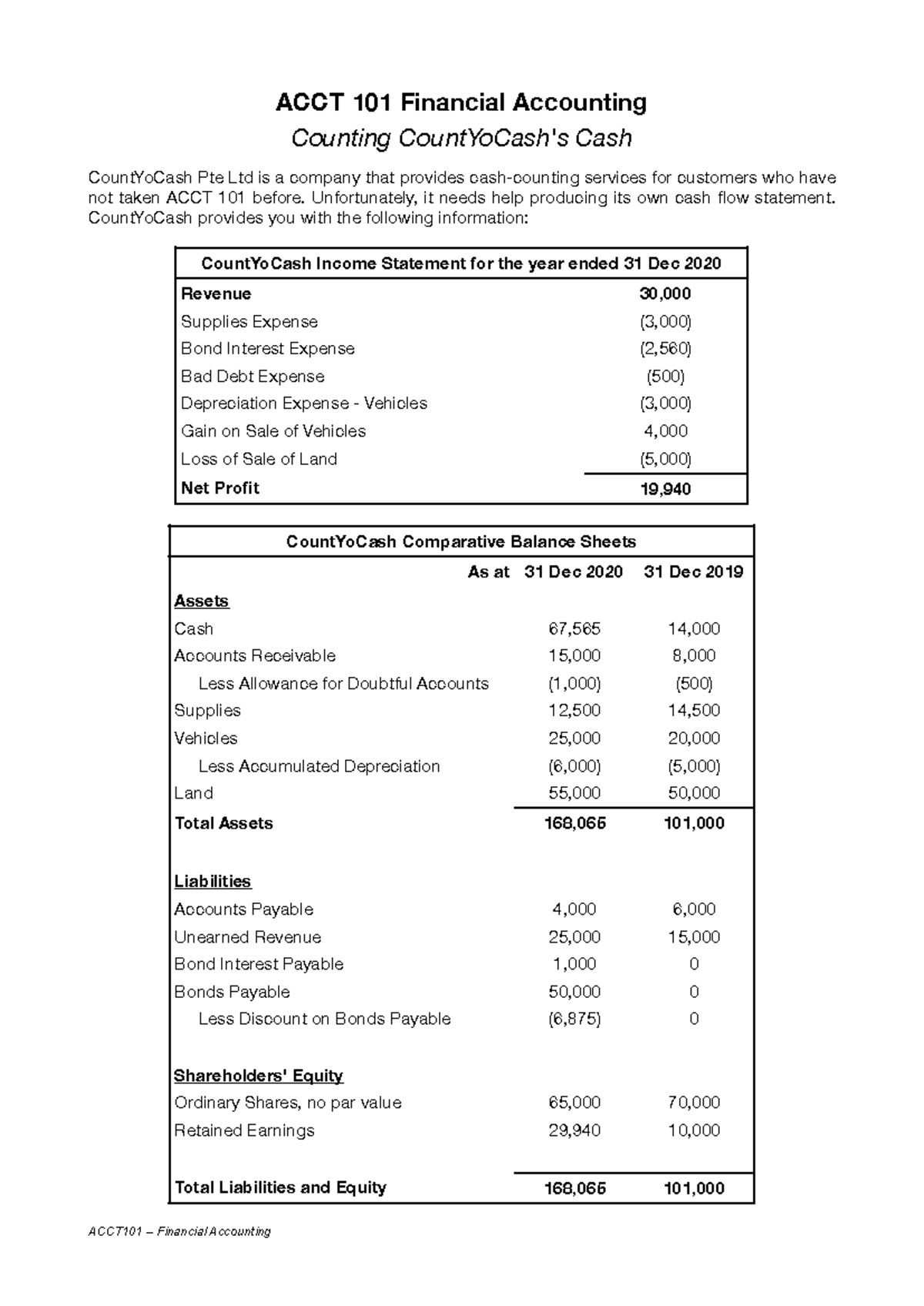 Week 12 Count Yo Cash - cash flow - ACCT 101 Financial Accounting ...