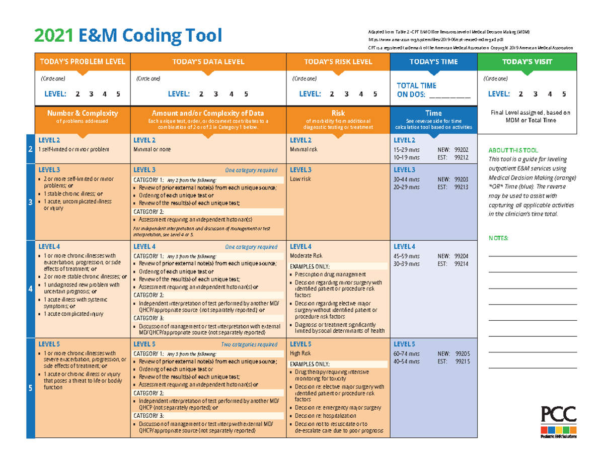 2021EMCoding Tool (5) - none - 2021 E&M Coding Tool TODAY’S PROBLEM ...