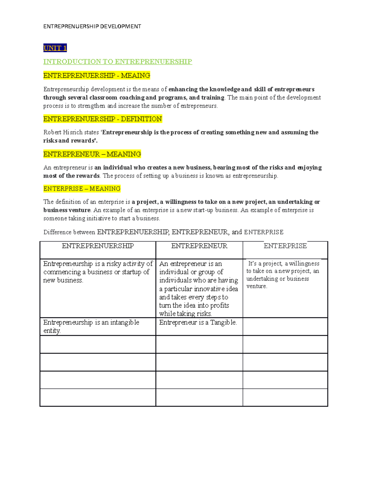 ED%20notes - ENTREPRENEURSHIP DEVELOPMENT NOTES - UNIT 1 INTRODUCTION ...