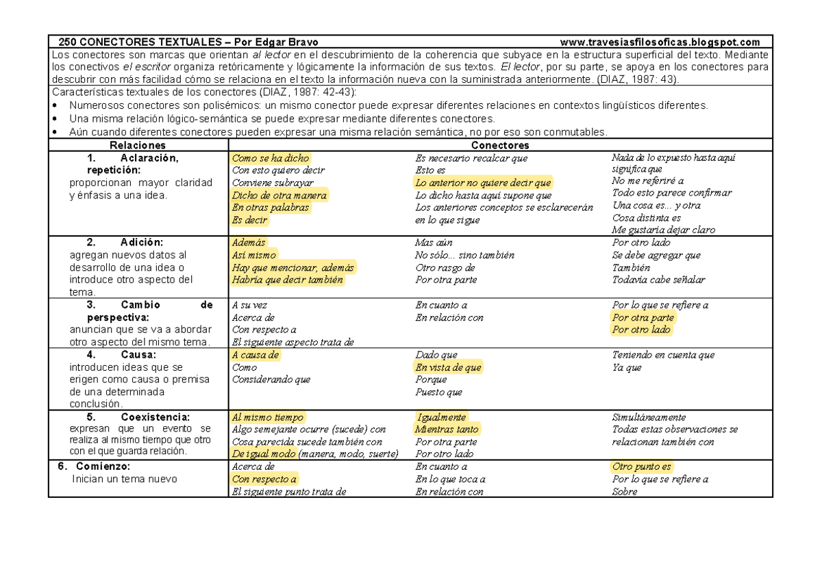 Conectores Textuales - HOLA - 250 CONECTORES TEXTUALES – Por Edgar ...