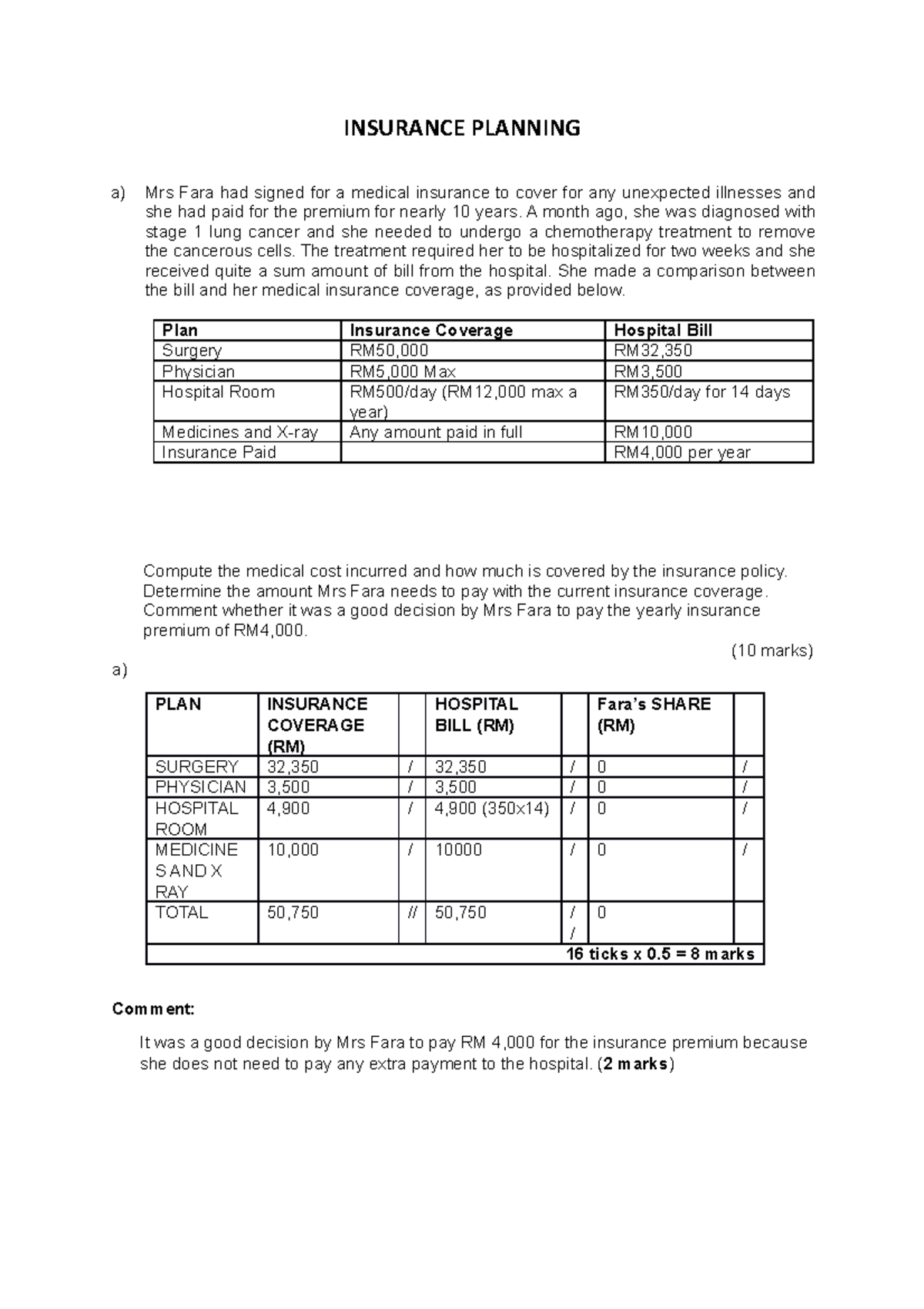 Example Insurance Planning Question - INSURANCE PLANNING a) Mrs Fara ...
