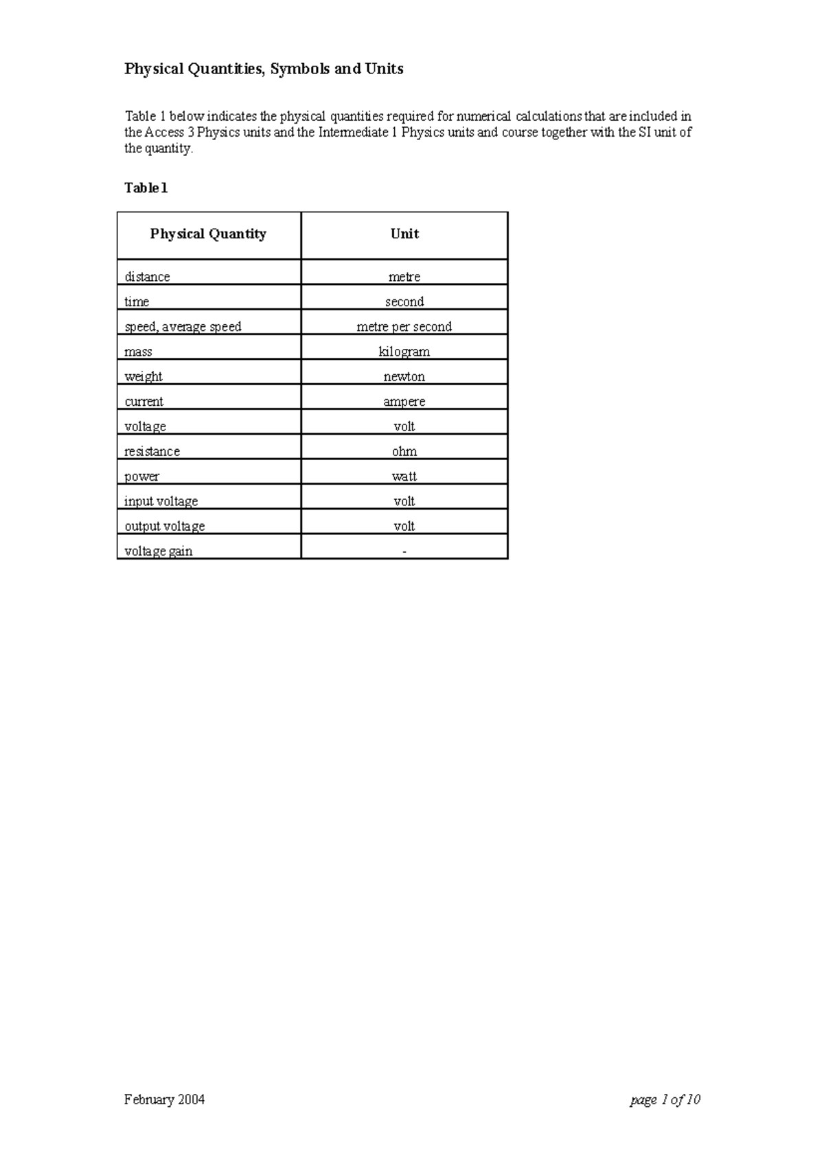 Physical Quantities, Symbols and Units - Table 1 below indicates the ...