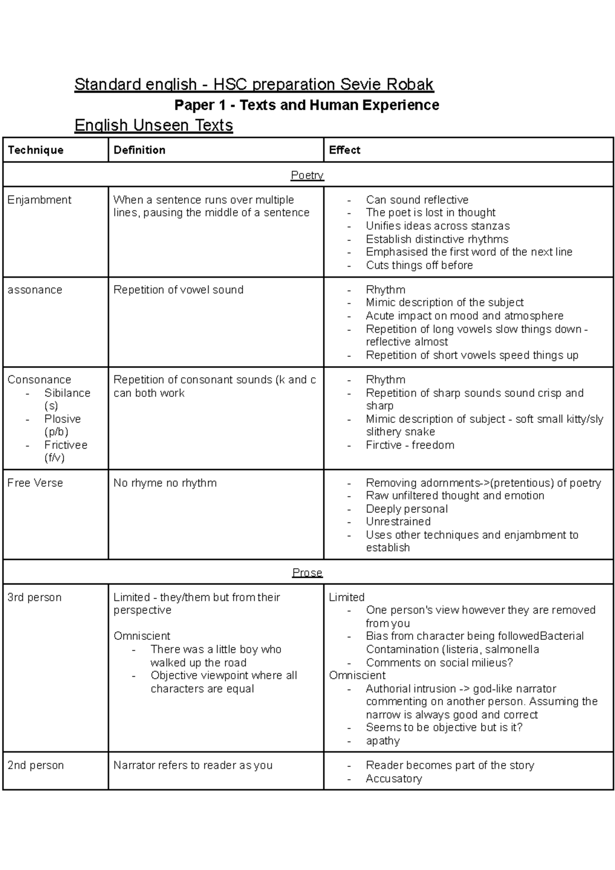 English Standard Hsc prep- quotes,themes analysis and practice PTS,The ...