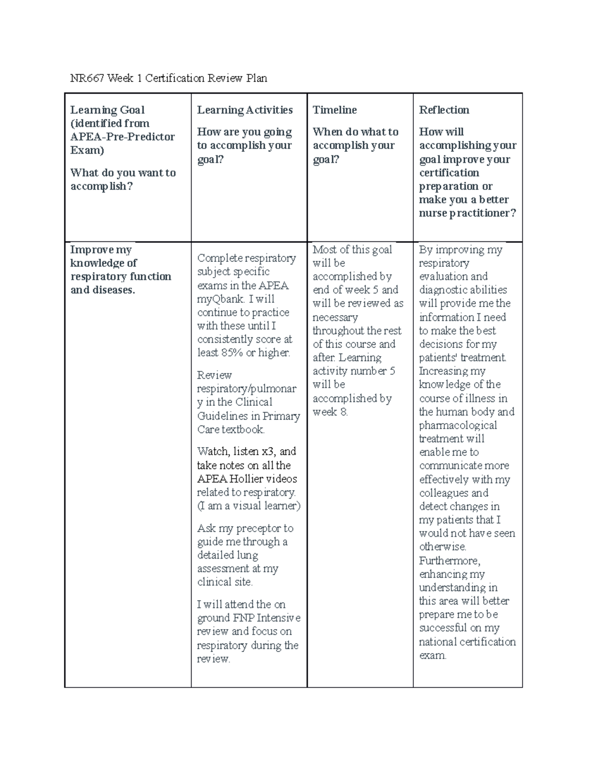 Week 1 Certification Review Plan - Complete respiratory subject ...
