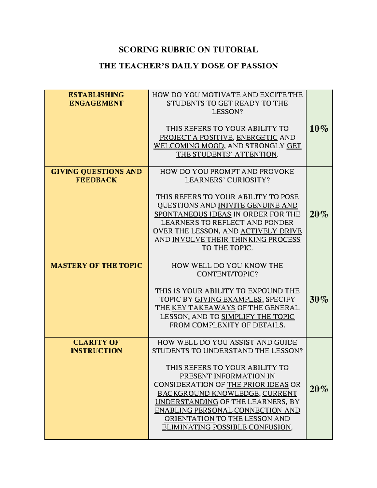 Scoring Rubric ON Tutorial - SCORING RUBRIC ON TUTORIAL THE TEACHER’S ...