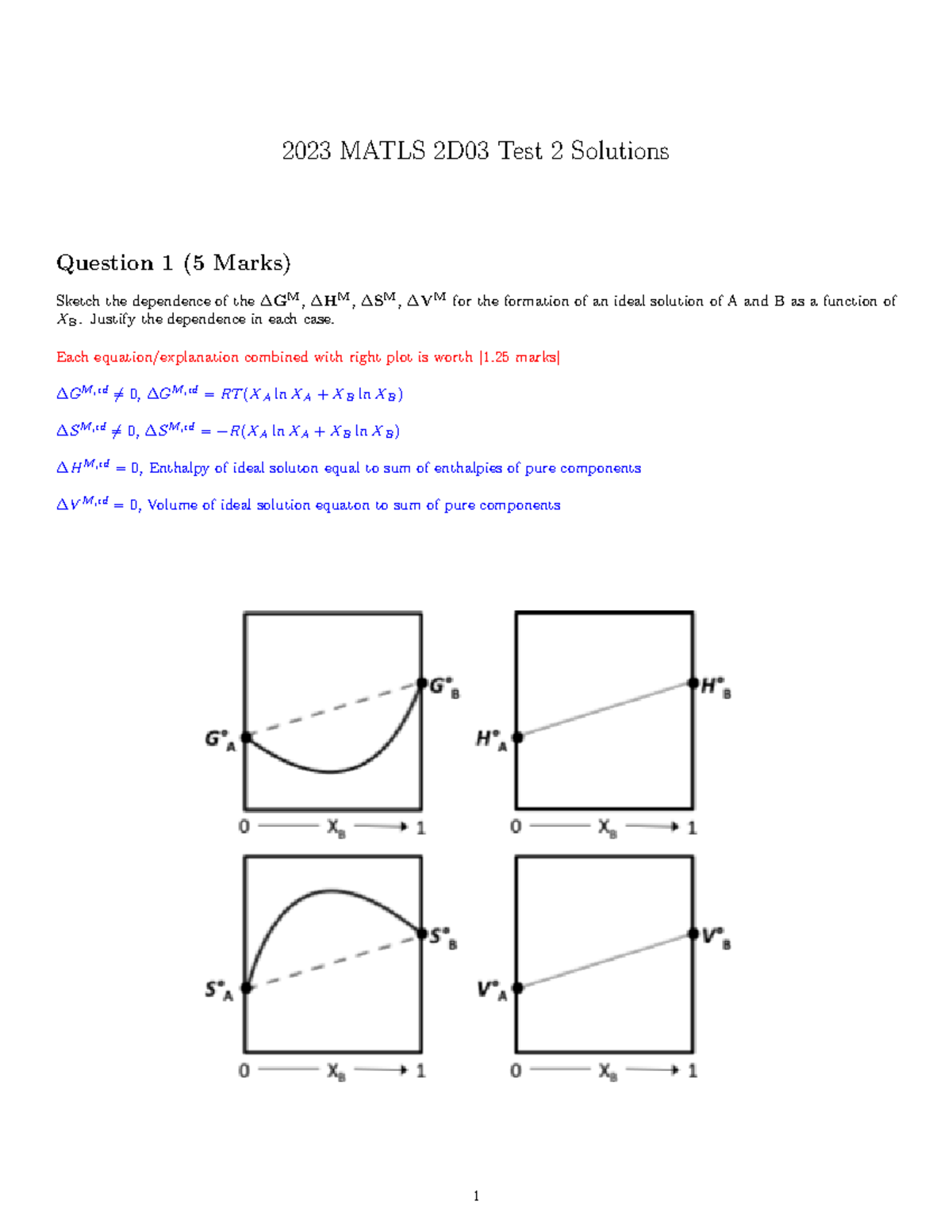 2023 Matls 2D03 Test 2 Solution - 2023 MATLS 2D03 Test 2 Solutions ...