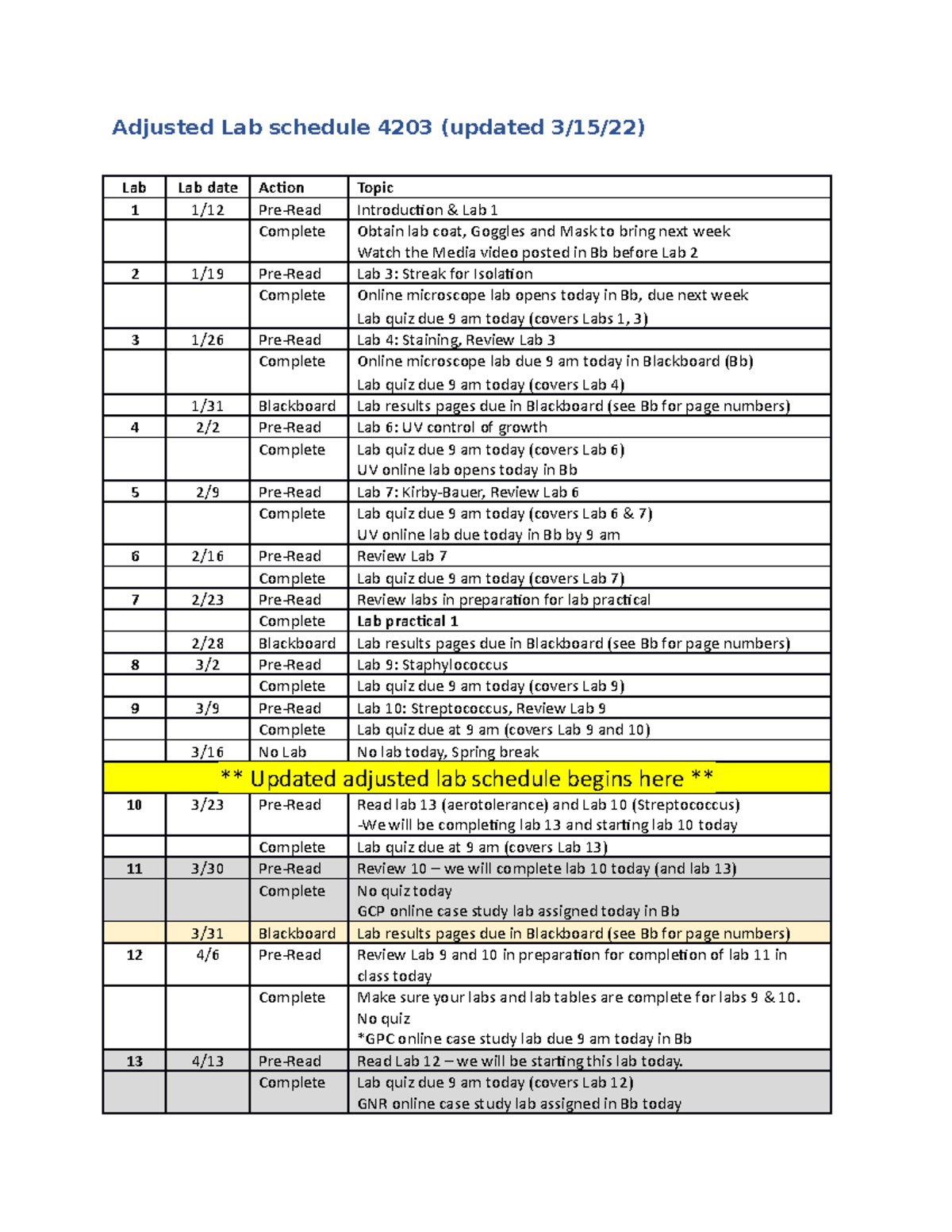 Updated Lab schedule 4203-March-15-2022 - Adjusted Lab schedule 4203 ...
