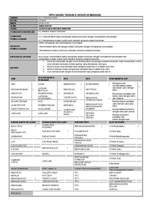 [Solved] bagaimana guru dapat menyumbang kepada reka bentuk kurikulum ...