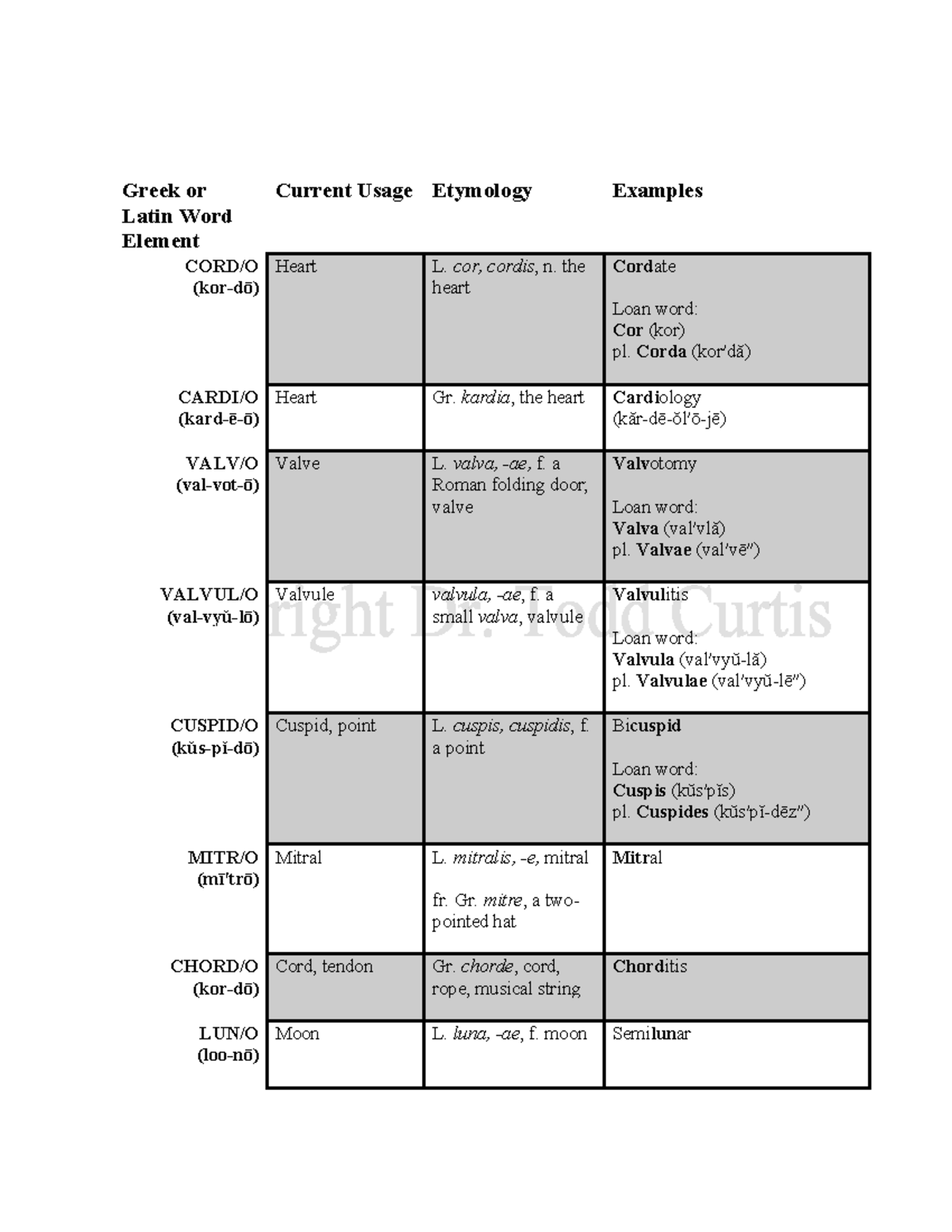Ch+7+Anatomy+and+Physiology+of+the+Cardiovascular+System - Greek or ...
