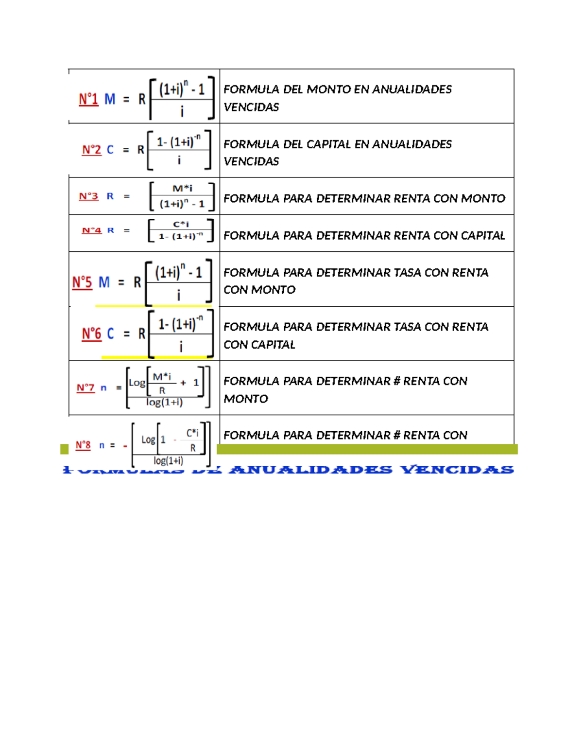 Formulas Anualidades - SD SD S SFS WF EF G RH H GR E - Derecho laboral ...