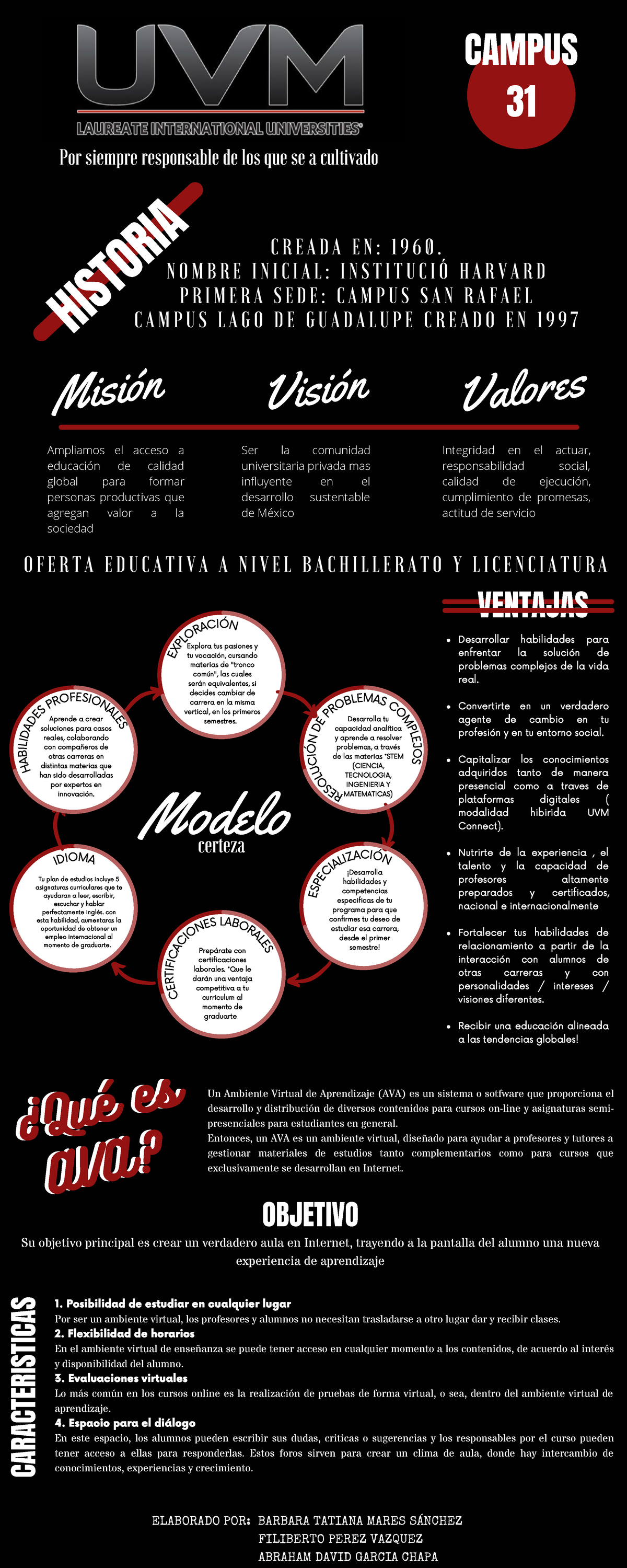 Infografia UVM ESTRATEGIAS - Estrategias de Aprendizaje y Habilidades Digitales - UVM - Studocu