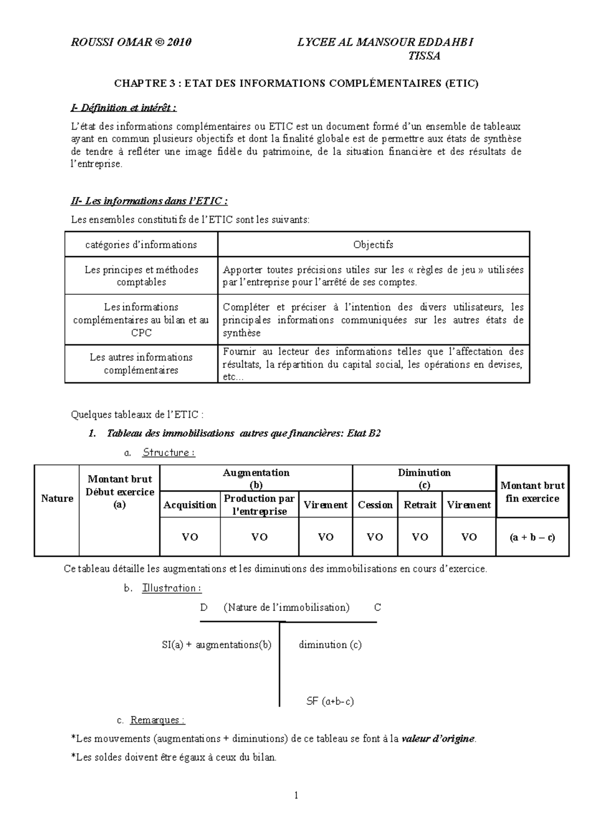 ETIC - établir les états de synthése - TISSA CHAPTRE 3 : ETAT DES INFORMATIONS COMPLÉMENTAIRES ...
