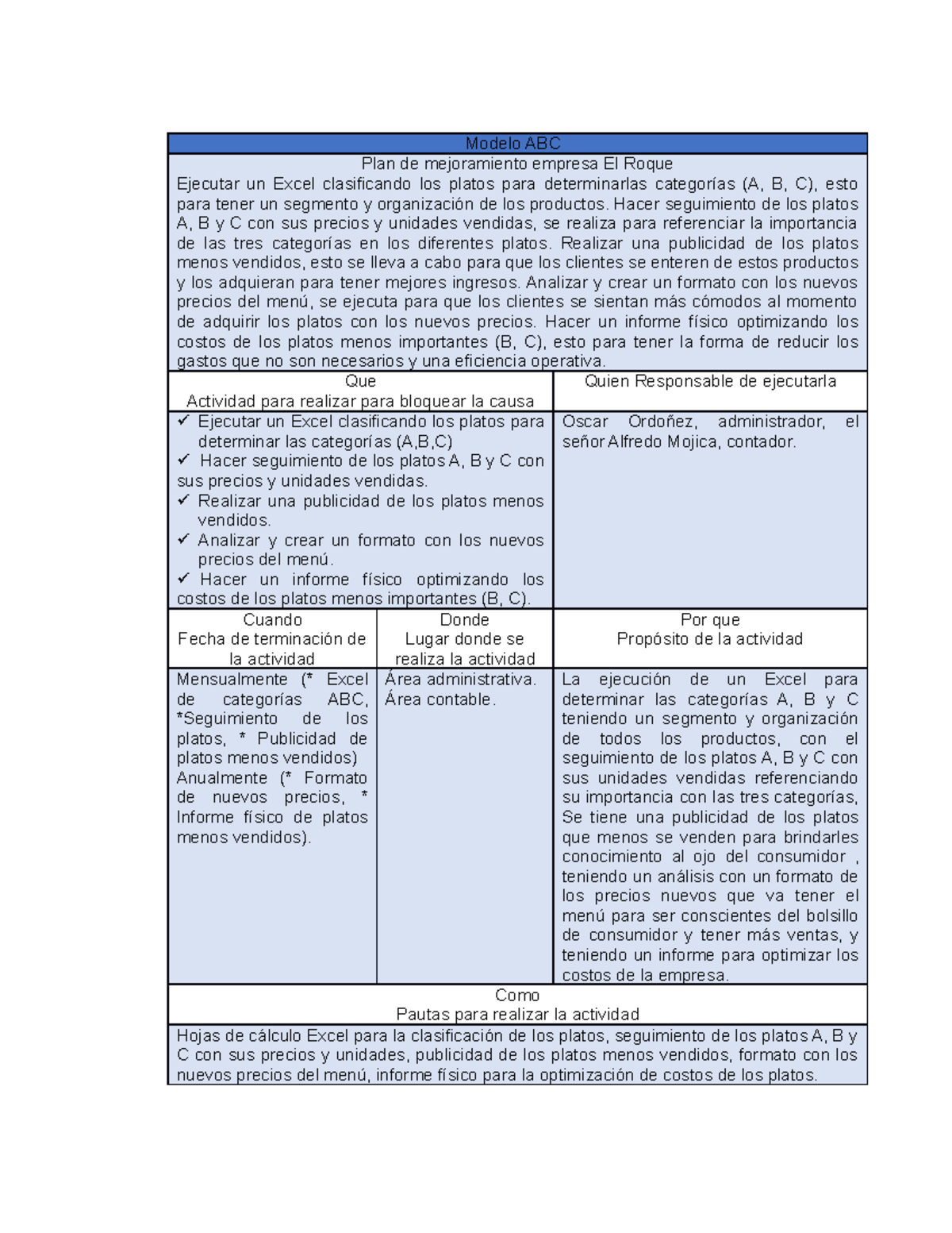 ABC y Objetivo General - Modelo ABC Plan de mejoramiento empresa El ...